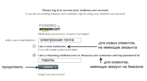Endless.com - женская, мужская и детская обувь, сумки / Вики и блоги ...
