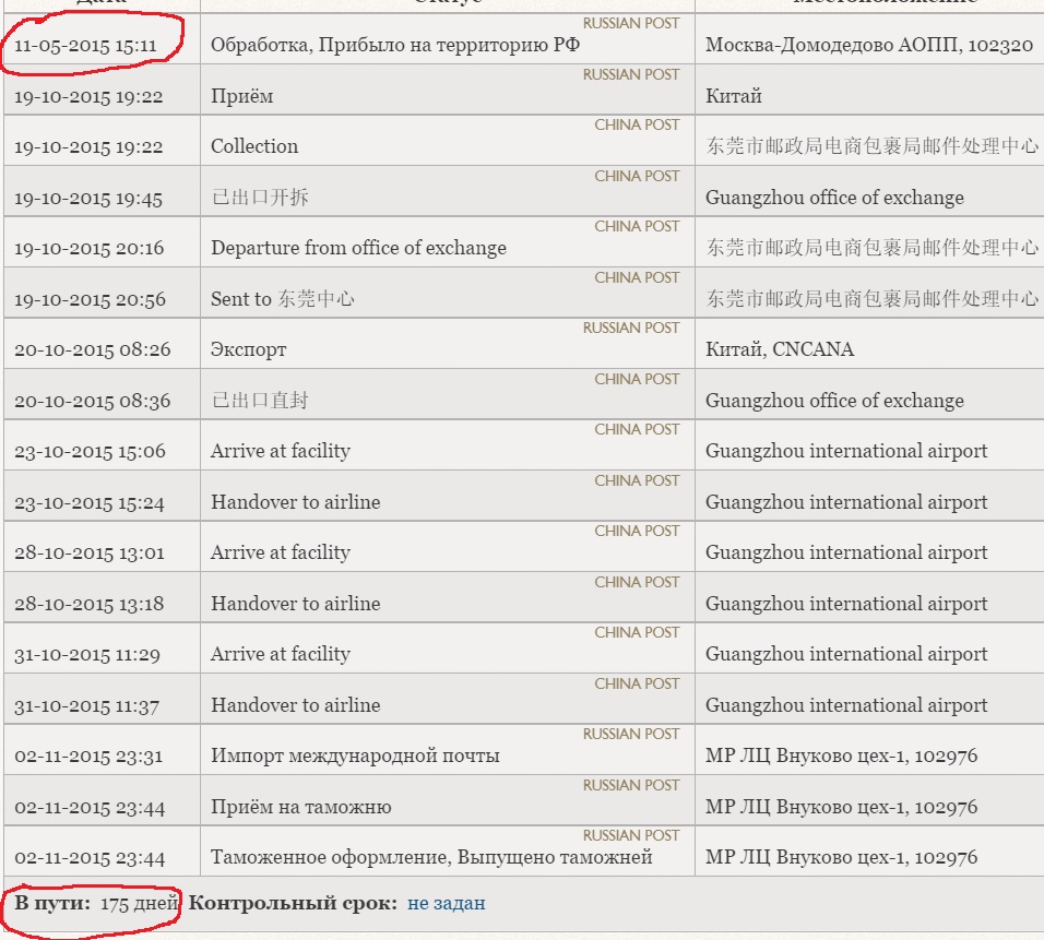 Что за "фокусы" на трекере? / Вопросы и ответы / gSconto